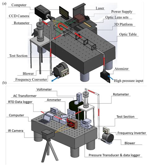 3d Schematic Diagram Of The A Piv And B Irt Experiments