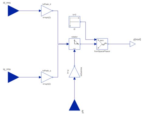 Modelica Electricalmachinesutilitiescurrentcontroller System Modeler Documentation