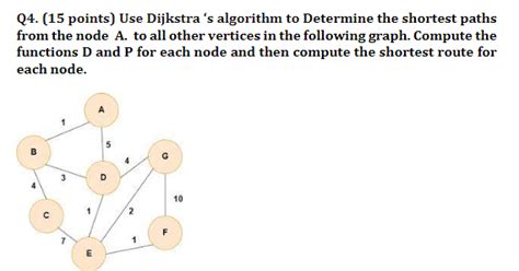 Solved Q Points Use Dijkstra S Algorithm To Chegg