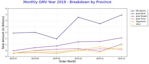 Data Visualization With Python Matplotlib For Beginner — Part 2 By Dadan Dahman W Howdy
