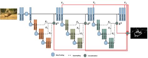 flowchart of the proposed edge detection network download scientific