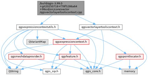 Qgis Api Documentation Buildqgis 3430git20250617a93bf8b646299sidsrccorevector
