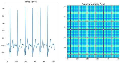 request for code or guidance on reversing gramian angular fields