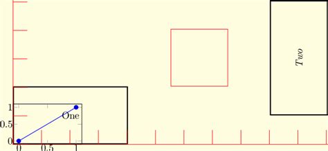 Pgfplots Location And Size Of Pgf Plot Axis In A Tikzpicture With