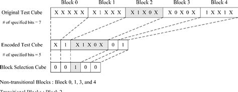 Figure 1 From Lfsr Reseeding Methodology For Low Power And