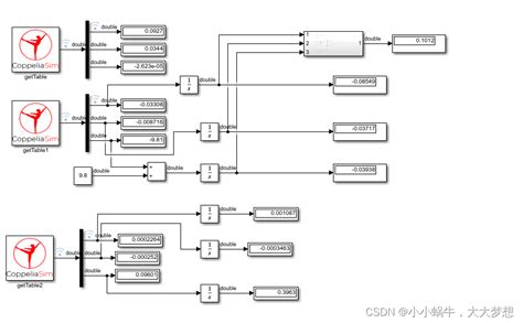 vrep和simulink联合仿真 vrep有imu csdn博客