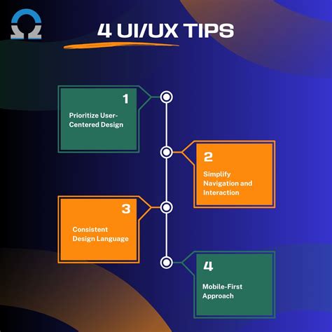Infoscience Softwaredevelopmentcompany Infosciencelabs… Info
