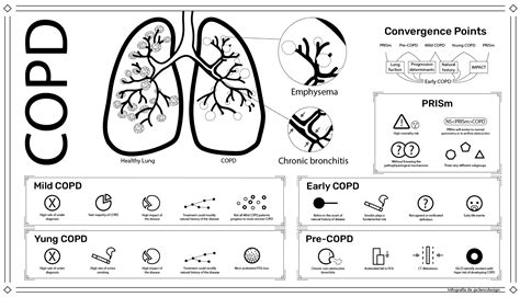 Exploring Current Concepts And Challenges In The Identification And