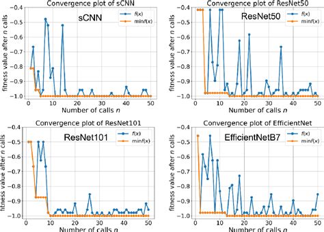 Figure 4 From Deep Convolutional Neural Network For Nasopharyngeal Carcinoma Discrimination On