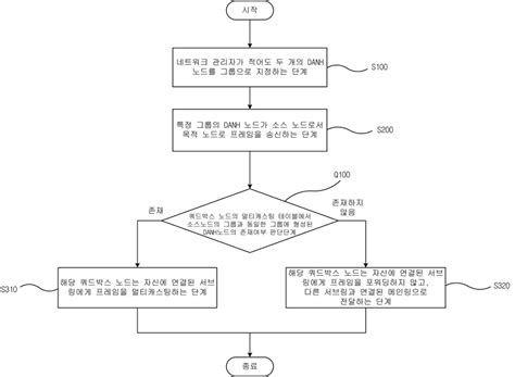 Hsr 프로토콜에서의 프레임 멀티캐스팅 방법method Of Frame Multicasting At Hsr Protocol