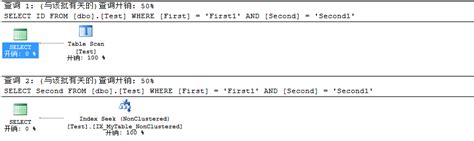 浅析sql server 聚焦索引对非聚集索引的影响 数据库运维技术服务