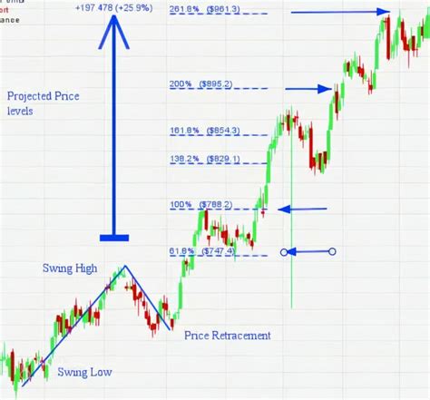 Forex Fibonacci Patterns