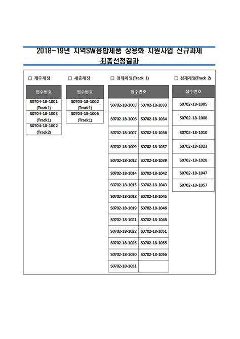전체 정보통신산업진흥원