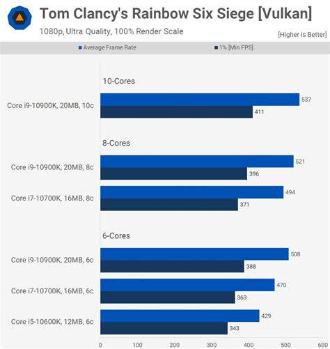 How Do Processor Cores And Cache Affect Gaming Performance Ktechgeek Com