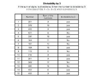Divisibility By 3 By BAC Education TPT