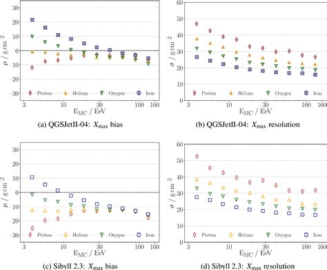 Figure From Deep Learning Based Reconstruction Of The Shower Maximum X Mathrm Max Using