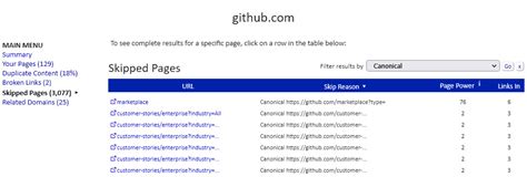 Post Din Story Content Creator Effort Unique Data Fgl Jun