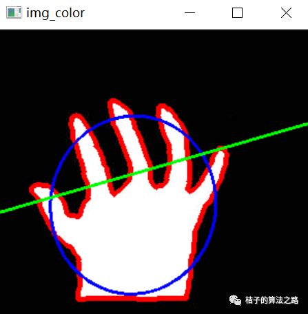 opencv 椭圆拟合 opencv教程轮廓检测 CSDN博客