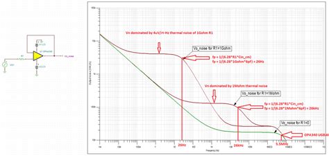 OPA Noise Calculations Amplifiers Forum Amplifiers TI E E Support Forums