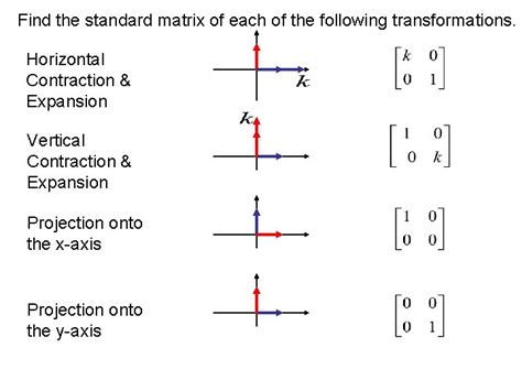 The Matrix Of A Linear Transformation