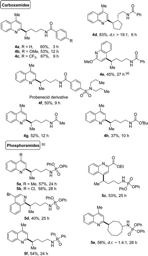 Practical Metal Free Remote Heteroarylation Of Amides Via Unactivated