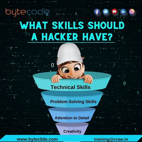 Learn Practical Ethical Hacking Certification For Beginners By Bytecode Security Medium