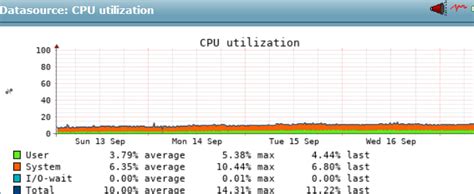 hardware selection for openmptcp · issue 1108 · ysurac openmptcprouter