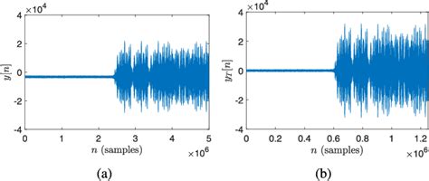 Figure 1 From Detection And Classification Of Uavs Using Rf Fingerprints In The Presence Of Wi