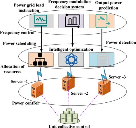 Structure Of The Non Parametric Analysis Model Of Electric Meter Download Scientific Diagram