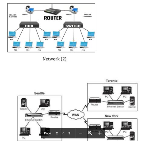 Solved Show Number Of Collision Domains For The Following Chegg Com