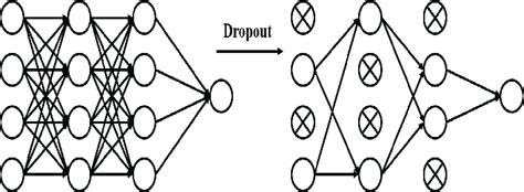 flowchart of dropout download scientific diagram