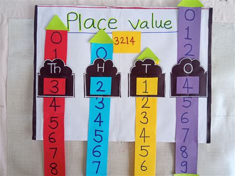 Place Value Projects