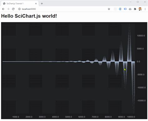 Scichartjs Api Preview Showing Our Upcoming Javascript Chart Library