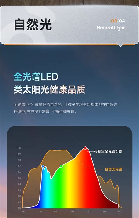 孩视宝卧室护眼吸顶灯全光谱学生儿童房间灯简约现代超薄圆形灯具 天猫 花瓣网