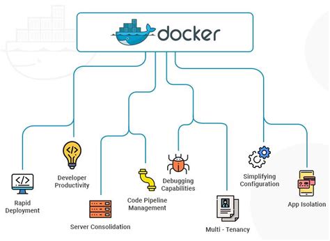 Shivansh Srivastava On Linkedin Docker Versioncontrol Devops