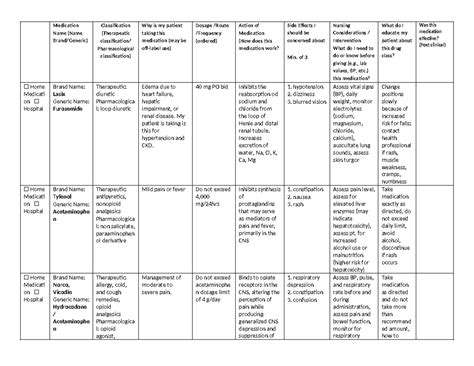 Medication Table Medication Name Name Brandgeneric Classification