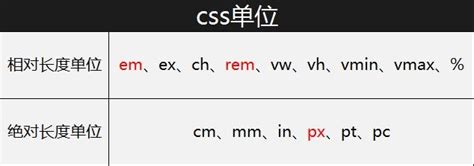 css单位中px和em rem的区别 知乎