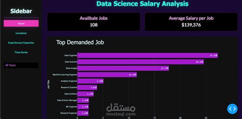 Data Science Salary Analysis Plotly Dash مستقل