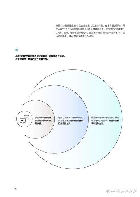 Ibm商业价值研究院 人工智能行将ai融入品牌基因：从产品到生态系统的全面创新 知乎