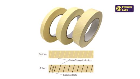 Chemical Indicators For Sterilization [10 Critical Chemical Indicators]