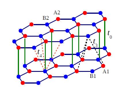 The AB Type Displacement Download Scientific Diagram