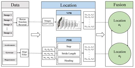 A Novel Indoor Localization Method Based On Image Retrieval And Dead Reckoning