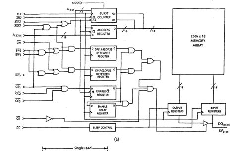 Figure 1 18a Shows The Block Diagram For A Synchronous Ram Use The