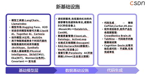Csdn与华为联合发布新一代ai编程工具inscode Ai Ide ，引领智能编程新时代 Csdnnet