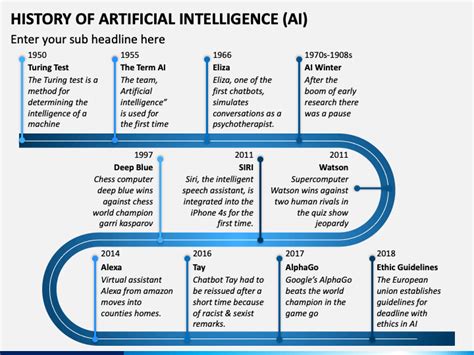 History Of Artificial Intelligence Ppt Design Talk