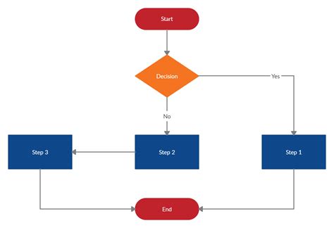 Flowchart Template With Two Paths Flow Chart Template Flow Chart Software Development Life Cycle