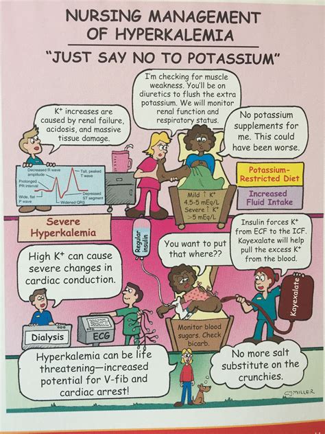 Pin By Tiff On Nurse Stuff Nursing School Survival Nurse Nurse Manager