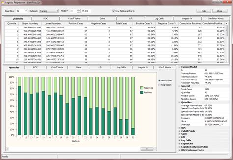 Logistic Regression Analytics Platform