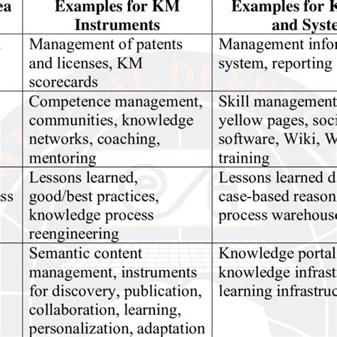 Example Of Pd Process Download Scientific Diagram
