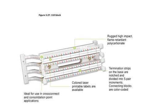 Efficiently Organize Your Electrical Connections With A Test Terminal